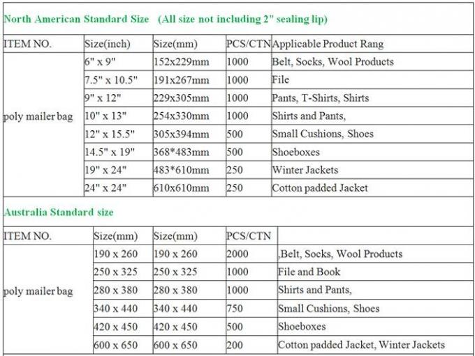 dhl packing list envelope flyer express courier envelope bags, postage ...