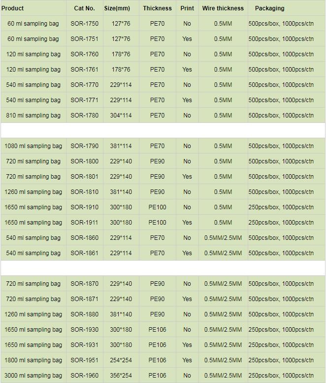 Sterile Sampling Bag, TWIRL'EM | Labplas, Sampling Bags, Regular Tabs ...