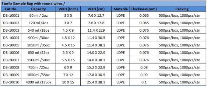 Sterile Sampling Bag, TWIRL'EM | Labplas, Sampling Bags, Regular Tabs ...